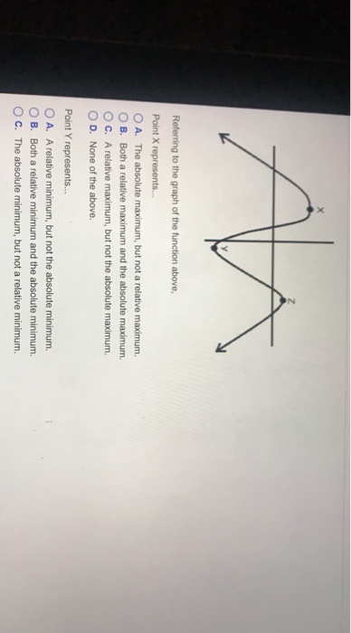 Solved Referring to the graph of the function above, Point X | Chegg.com