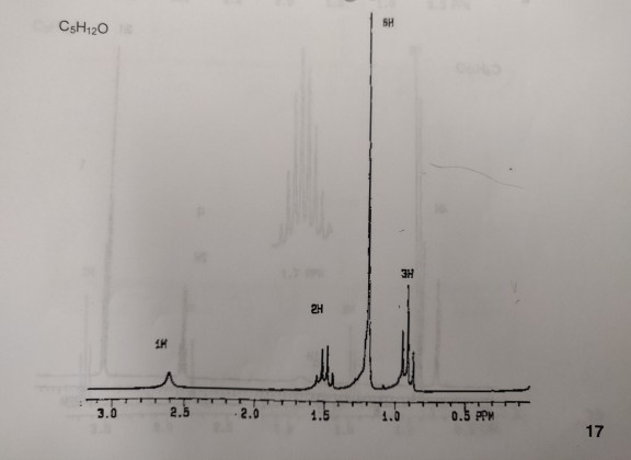 Solved CsH120 0.5 PPM 17 | Chegg.com