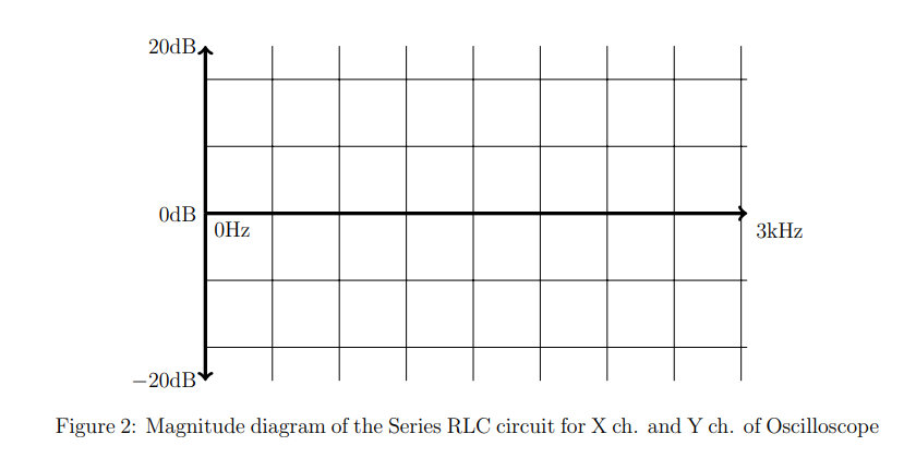 Solved Calculate the resonant frequency and quality factor | Chegg.com