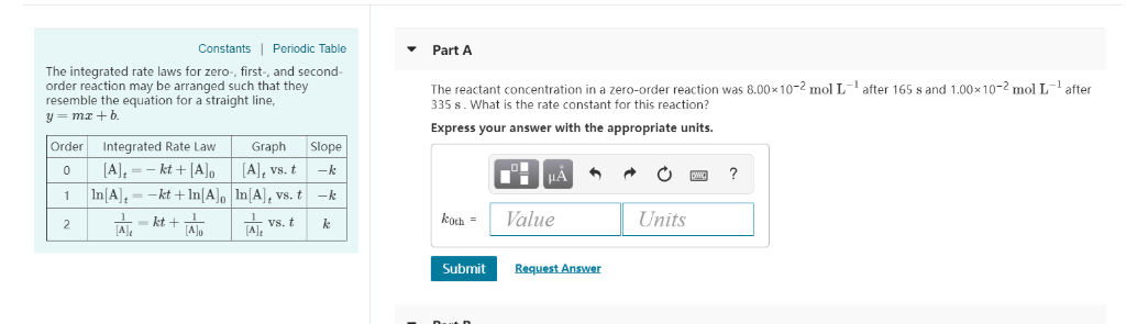 Solved Constants Periodic Table Part A The integrated rate | Chegg.com