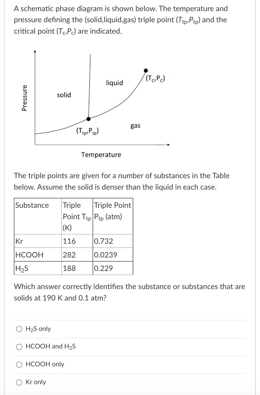 Solved A schematic phase diagram is shown below. The | Chegg.com