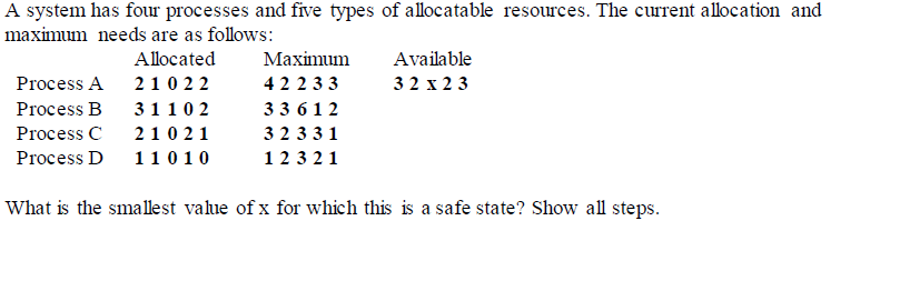 Solved A system has four processes and five types of | Chegg.com