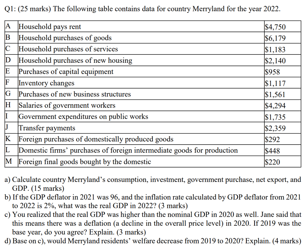 Solved Q1: (25 marks) The following table contains data for | Chegg.com