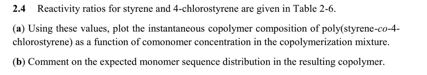 Solved −⋯−⋯−1−⋯2.4 Reactivity ratios for styrene and | Chegg.com
