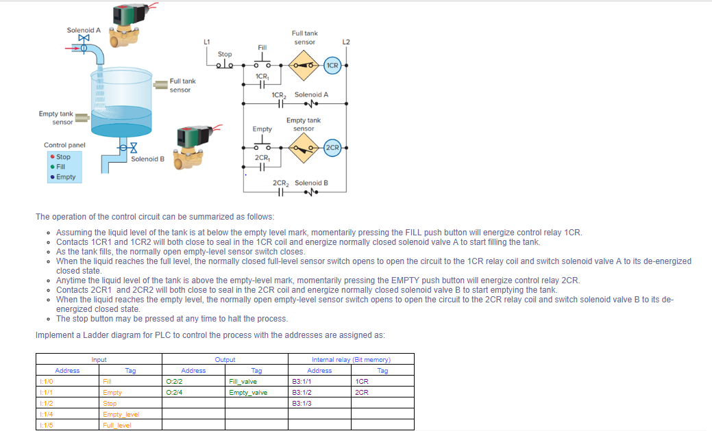 Solved Solenoid A Full tank sensor L2 Stop ولم Full tank | Chegg.com