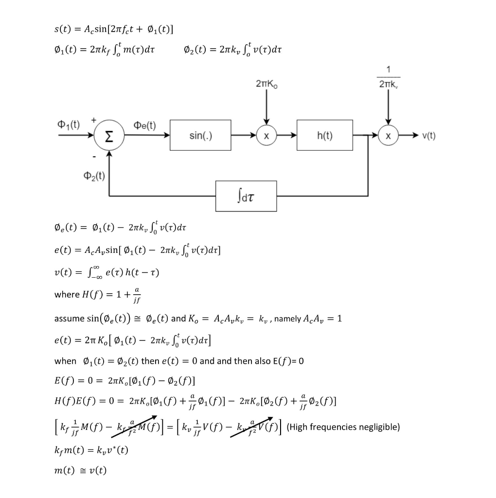 Develop a Matlab code to simulate demodulation (by a | Chegg.com