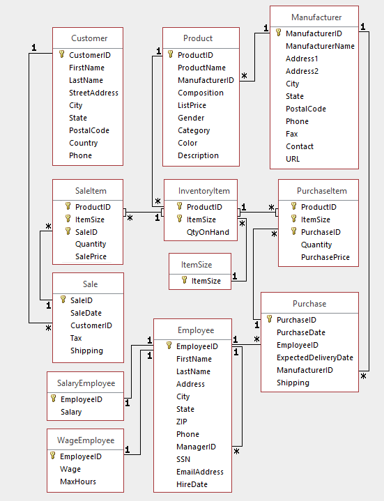 Solved 9. Give a list of customers (IDs and names) who have | Chegg.com