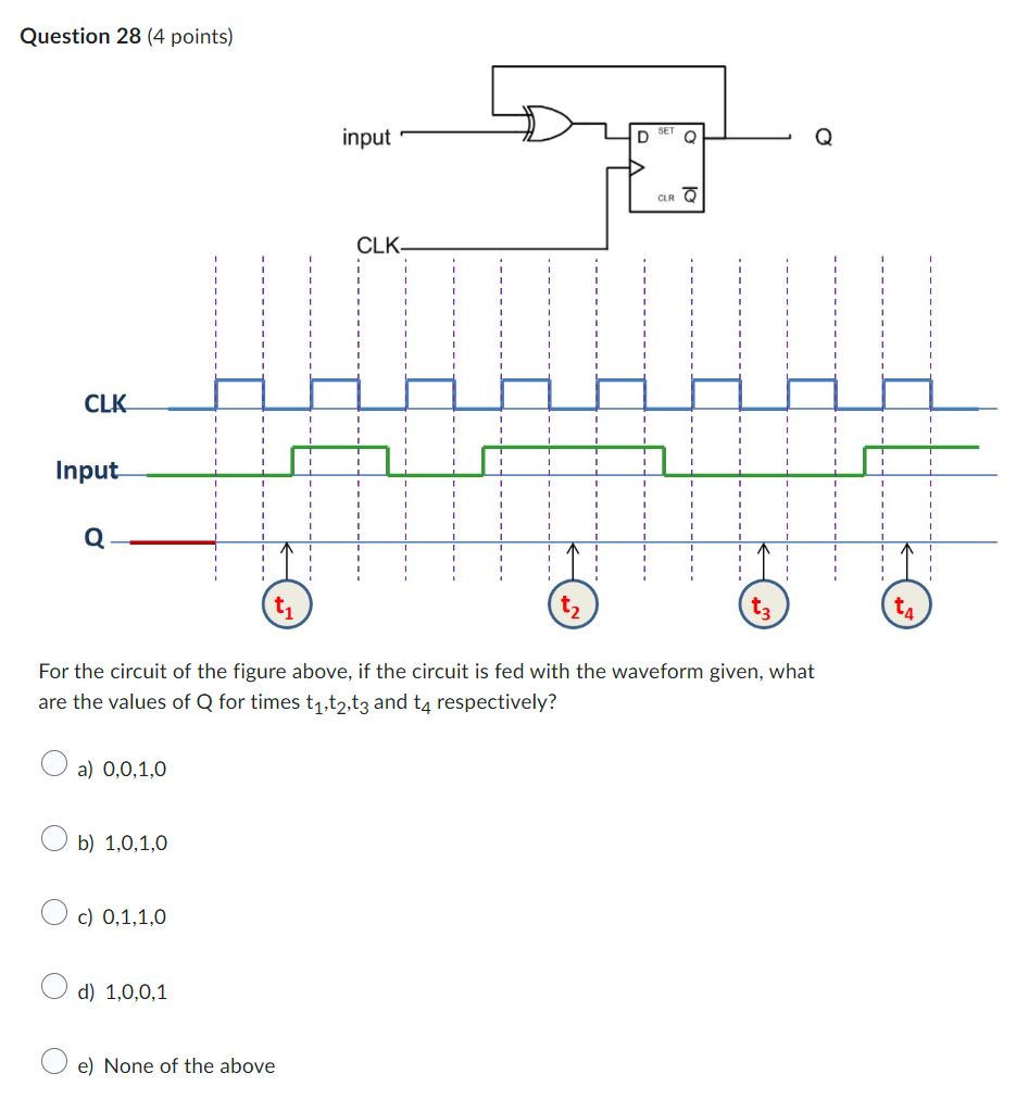 Solved Question 28 (4 ﻿points)For the circuit of the figure | Chegg.com