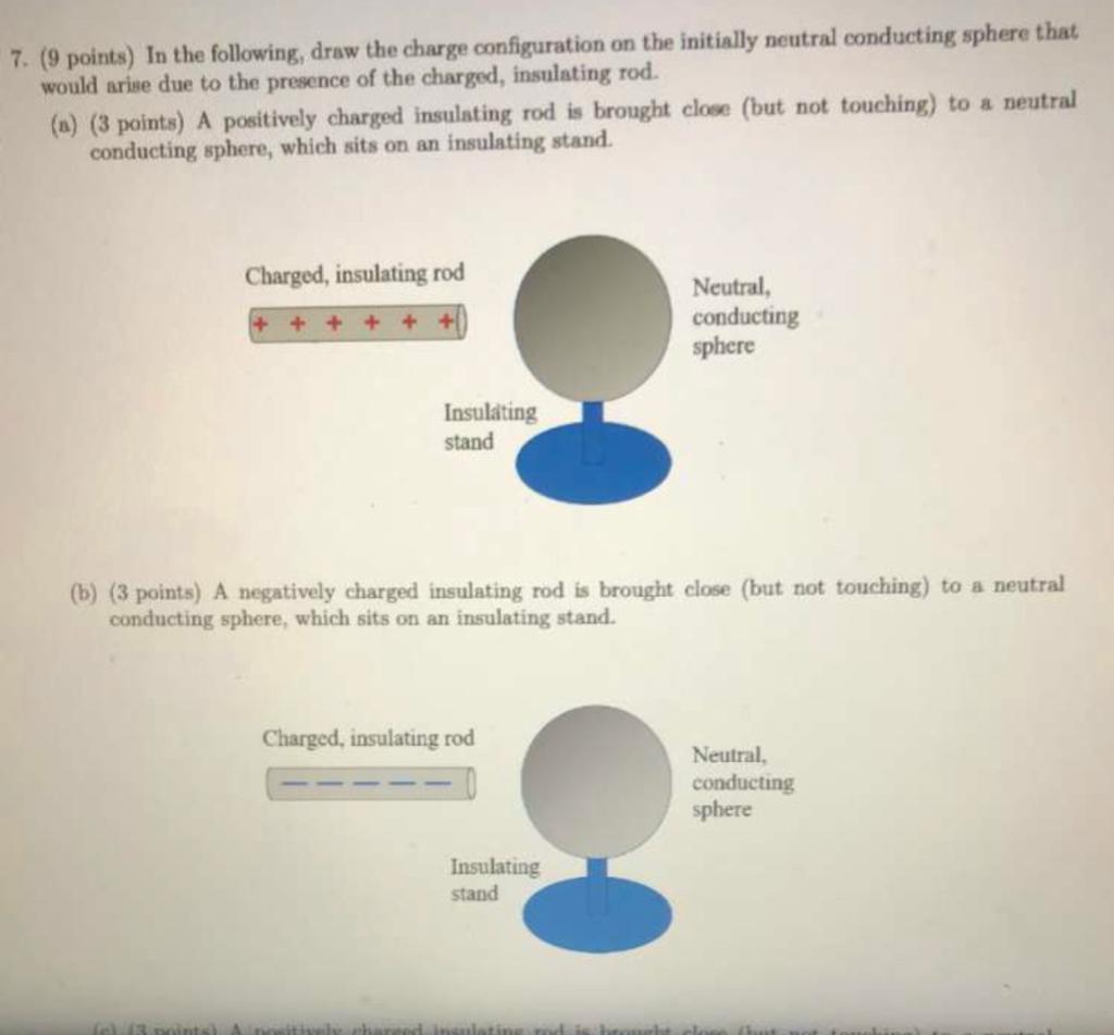 Solved 7. (9 points) In the following, draw the charge | Chegg.com