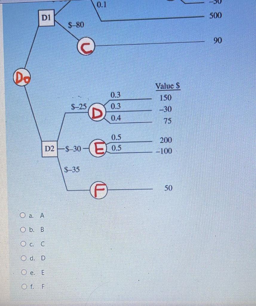 Solved Consider the decision tree below. You are at the | Chegg.com