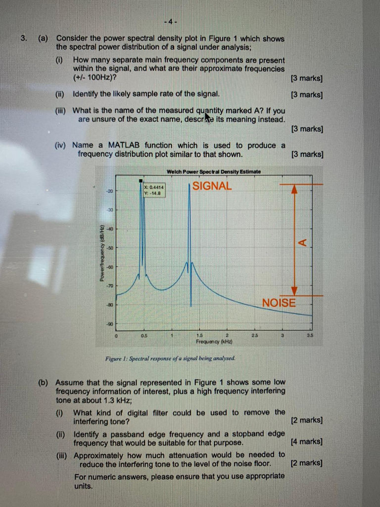 3. (a) Consider the power spectral density plot in | Chegg.com