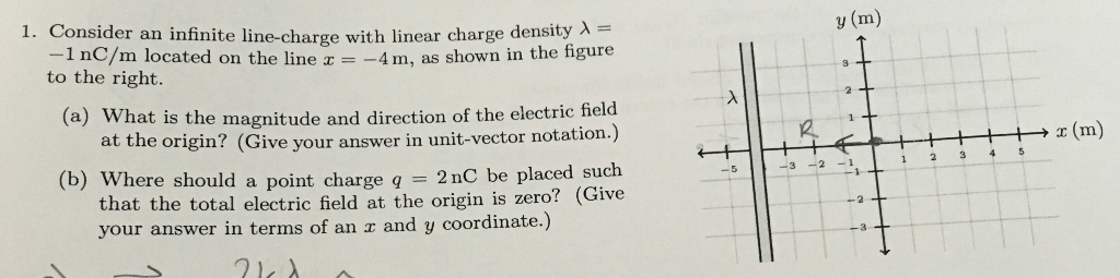 Solved y(m) 1. Consider an infinite line-charge with linear | Chegg.com