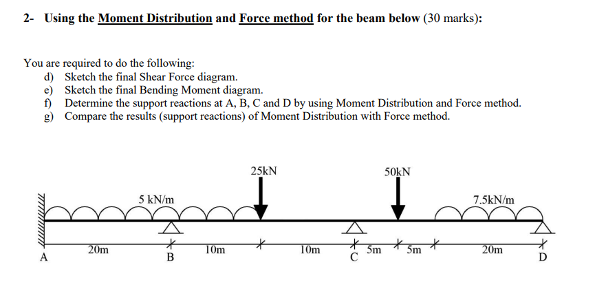Solved 2- ﻿Using the Moment Distribution and Force method | Chegg.com