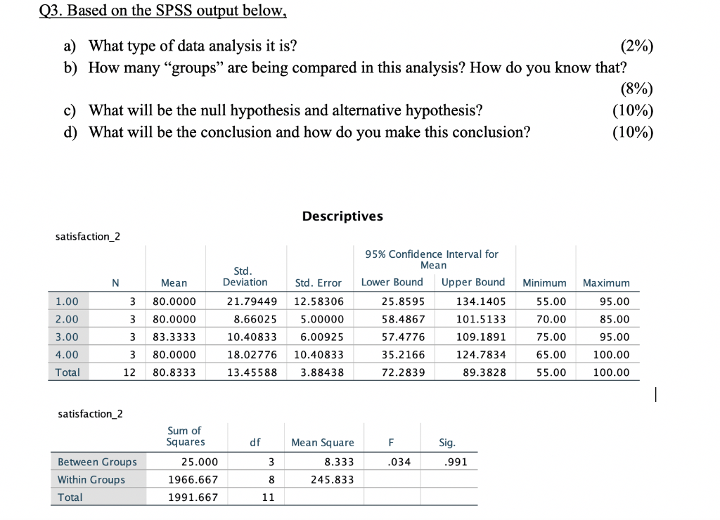 Solved Q3. Based on the SPSS output below, a) What type of | Chegg.com