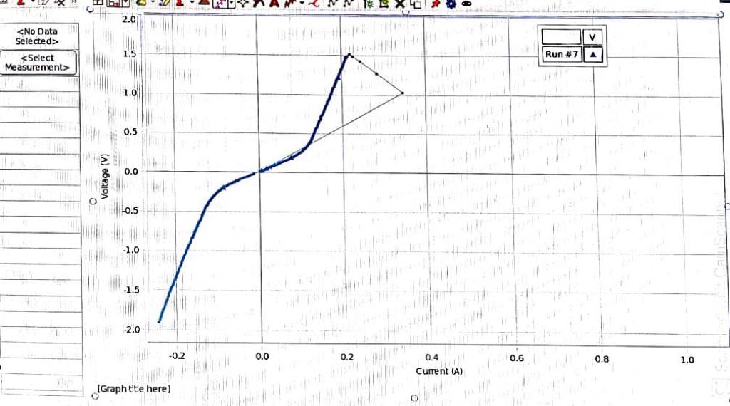 Solved 2. How is the graph of the bulb different from those | Chegg.com