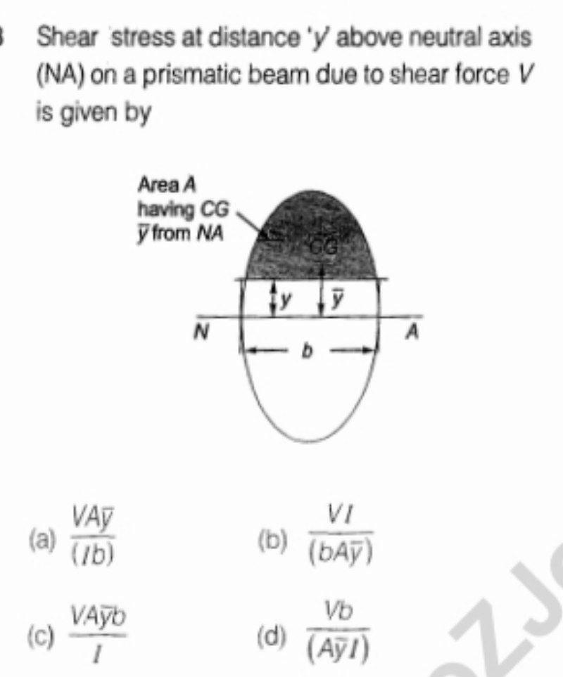 Solved Shear stress at distance 'y above neutral axis (NA) | Chegg.com