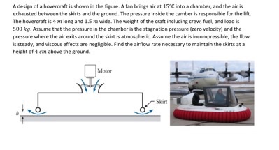 Solved A design of a hovercraft is shown in the figure. A | Chegg.com