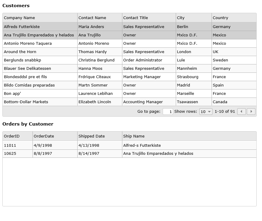 Solved Javascript jqwidgets jqxgrid help? Someone already | Chegg.com