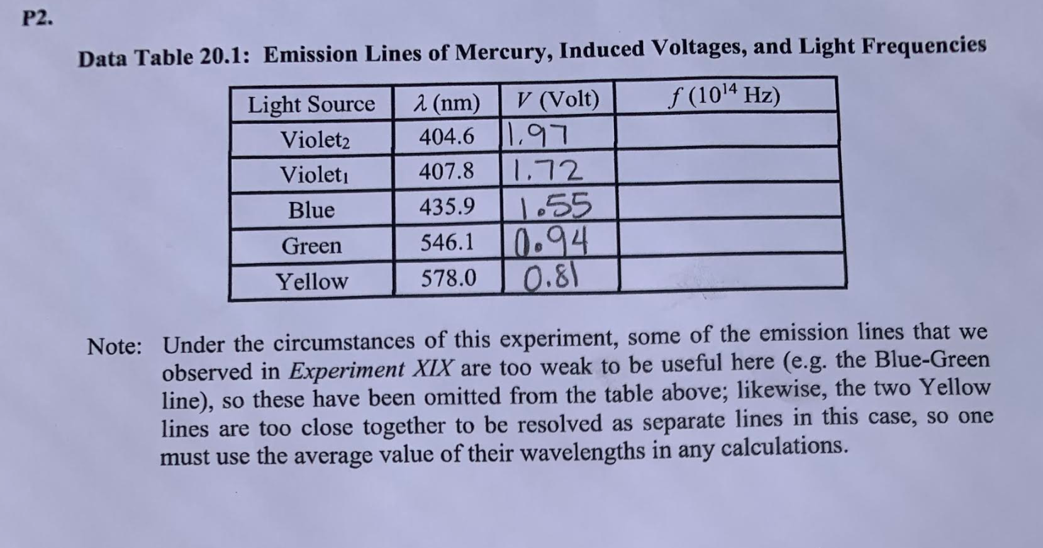 Solved W3. (a) Find the Work Function, W., from your graph | Chegg.com