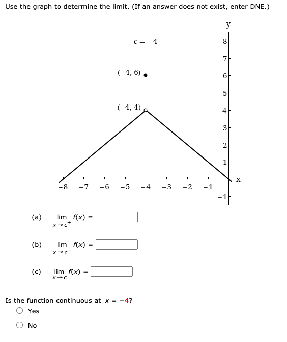 Solved Use the graph to determine the limit. (If an answer | Chegg.com