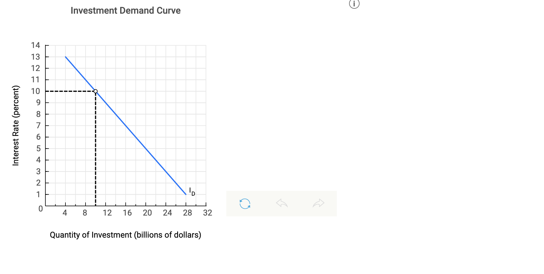 Solved Suppose a decrease in consumer confidence has caused | Chegg.com