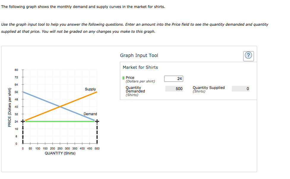 Solved The following graph shows the monthly demand and | Chegg.com