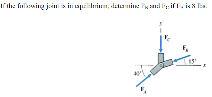 Solved If the following joint is in equilibrium, determine | Chegg.com