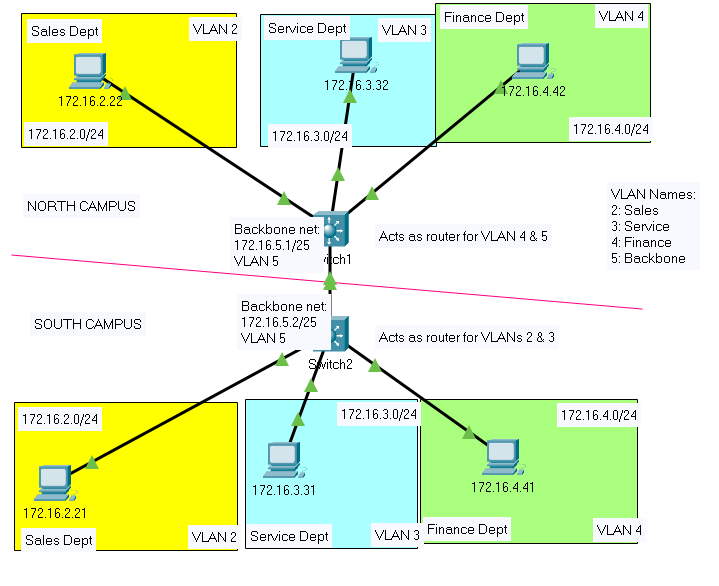 Solved To be done in Cisco Packet Tracer using the Command | Chegg.com