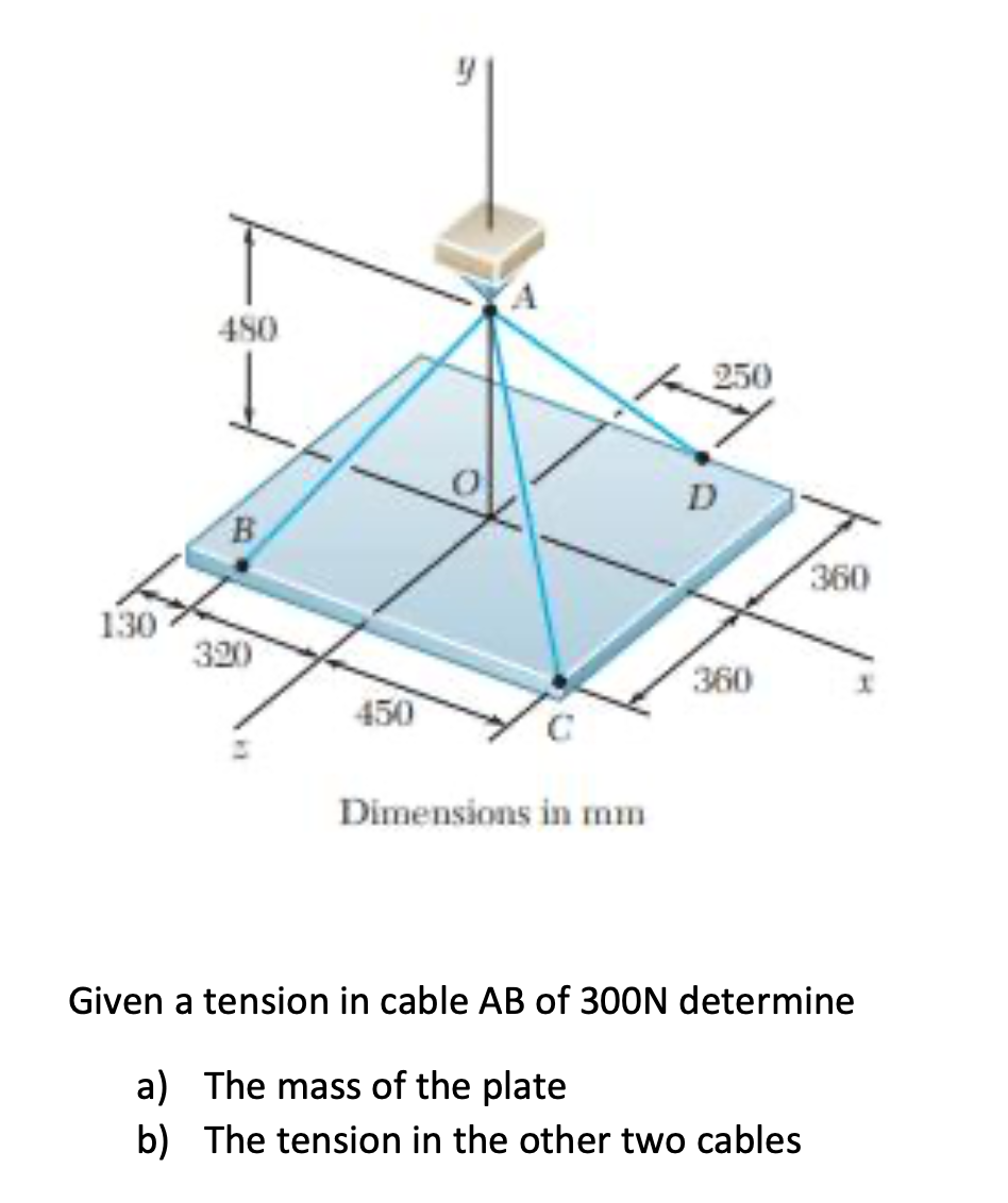 Solved 450 250 D B 360 130 390 360 450 Dimensions in mm | Chegg.com