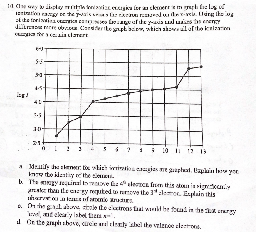 Solved 10. One way to display multiple ionization energies | Chegg.com