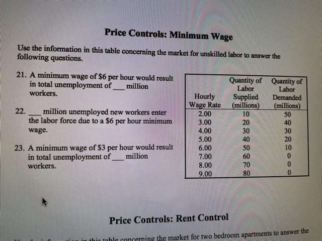 Solved Price Controls: Minimum Wage Use the information in | Chegg.com