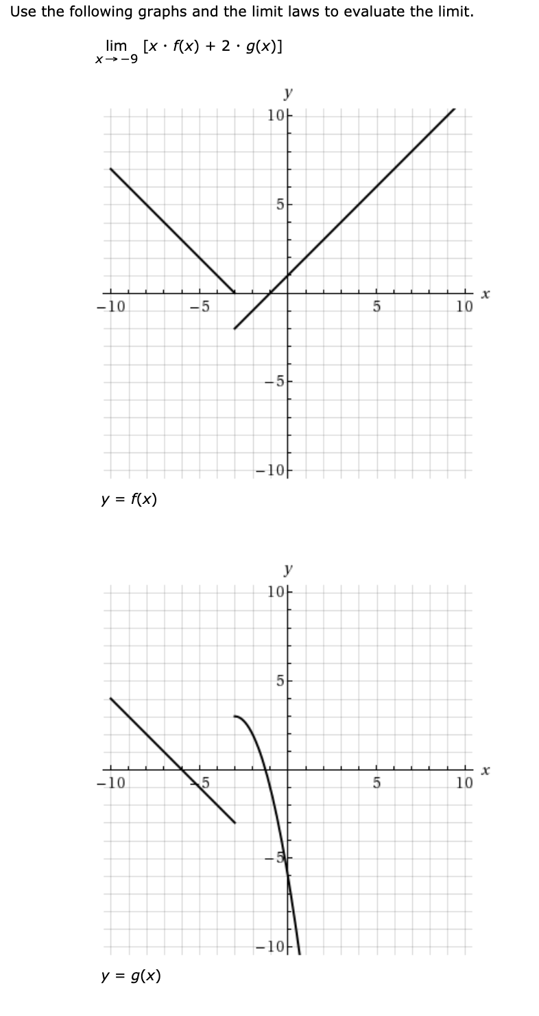 Solved Use the following graphs and the limit laws to | Chegg.com