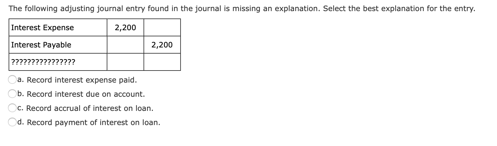 Solved The following adjusting journal entry found in the | Chegg.com