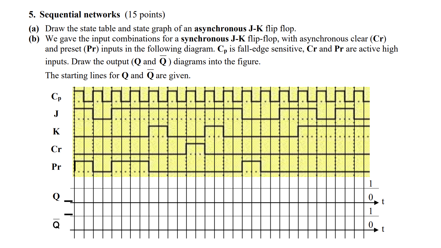 Solved 5. Sequential networks ( 15 points) (a) Draw the | Chegg.com
