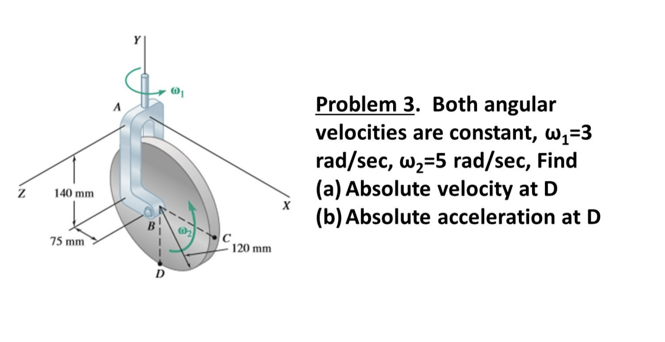 Solved Y A Problem 3. Both angular velocities are constant, | Chegg.com