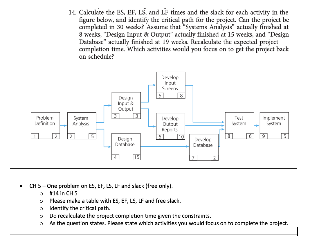 Solved 14. Calculate the ES, EF, LS, and LF times and the | Chegg.com