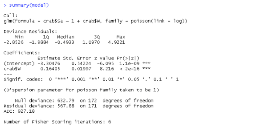 Solved How can we check 1. Goodness of fit of the model | Chegg.com
