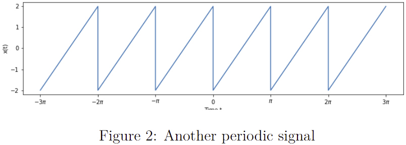 Solved Determine whether the following signals are periodic | Chegg.com