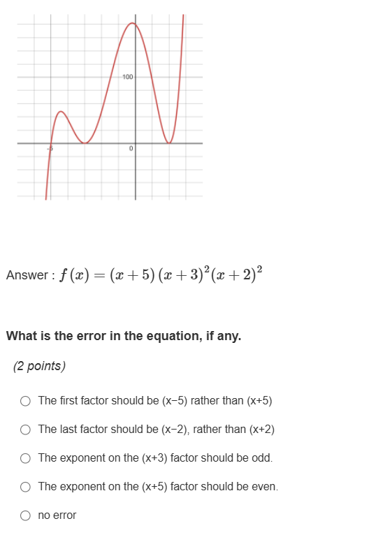 Solved Answer : f(x)=(x+5)(x+3)2(x+2)2What is the error in | Chegg.com