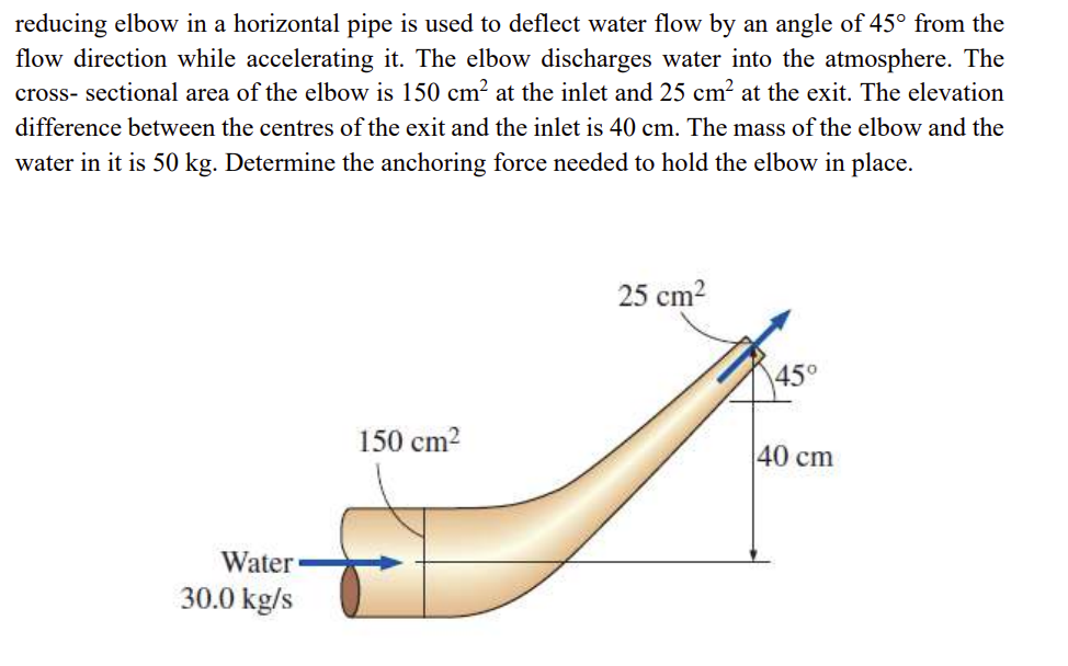 Solved reducing elbow in a horizontal pipe is used to | Chegg.com
