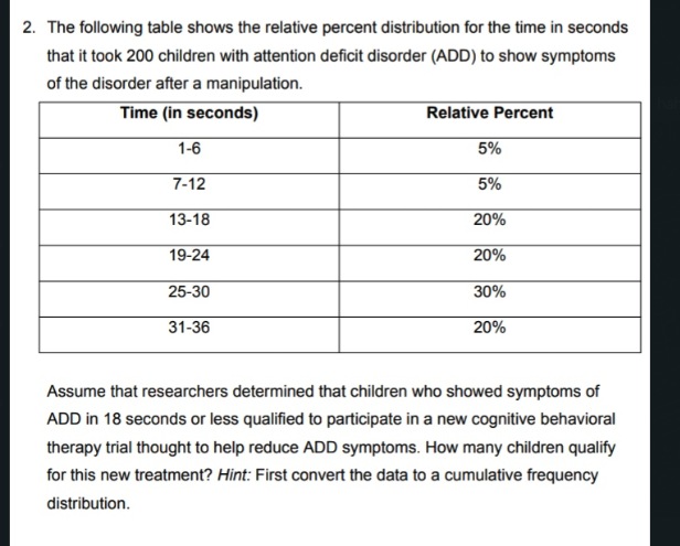 Solved 2. The following table shows the relative percent | Chegg.com