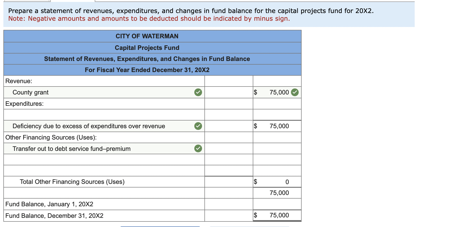 Solved The City of Waterman established a capital projects | Chegg.com
