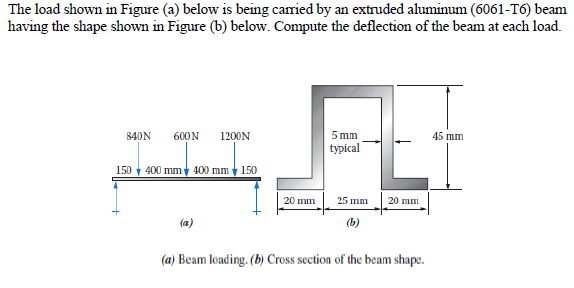 Solved The load shown in Figure (a) below is being carried | Chegg.com