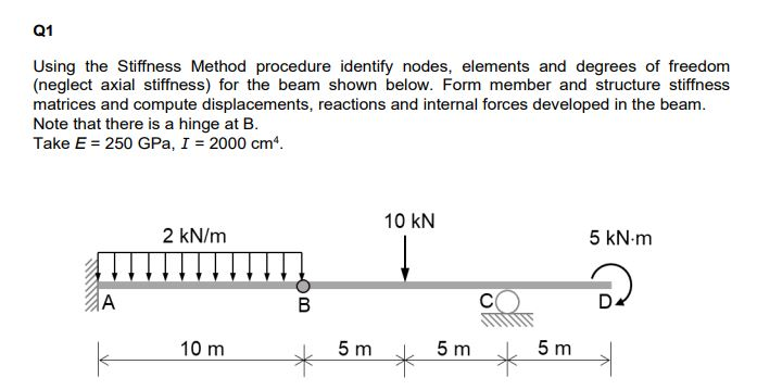 Stiffness Matrix For Beam With Internal Hinge - The Best Picture Of Beam