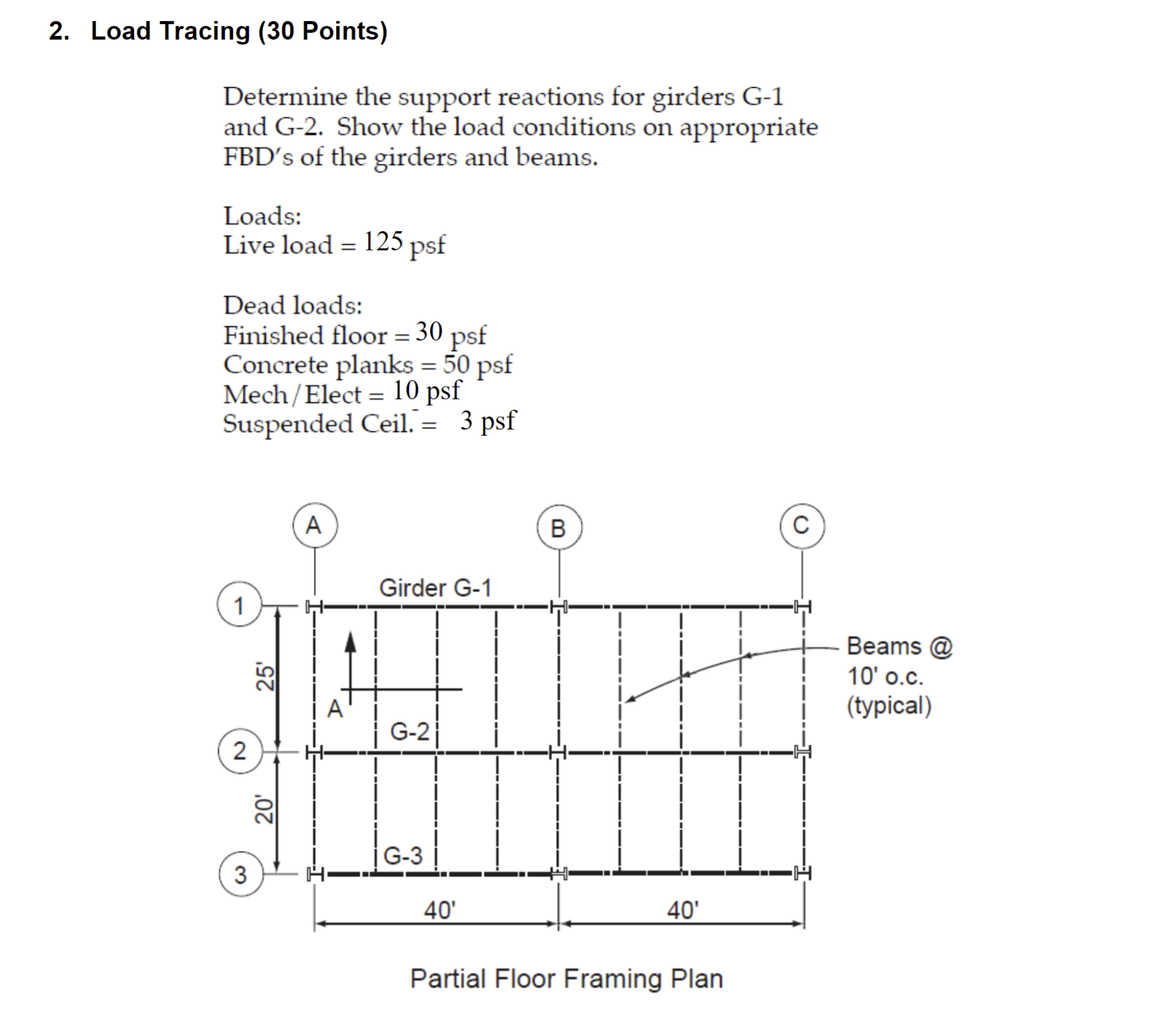 Solved Load Tracing ( 30 ﻿Points)Determine the support | Chegg.com