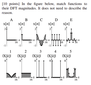Solved In the figure below, match functions totheir DFT | Chegg.com