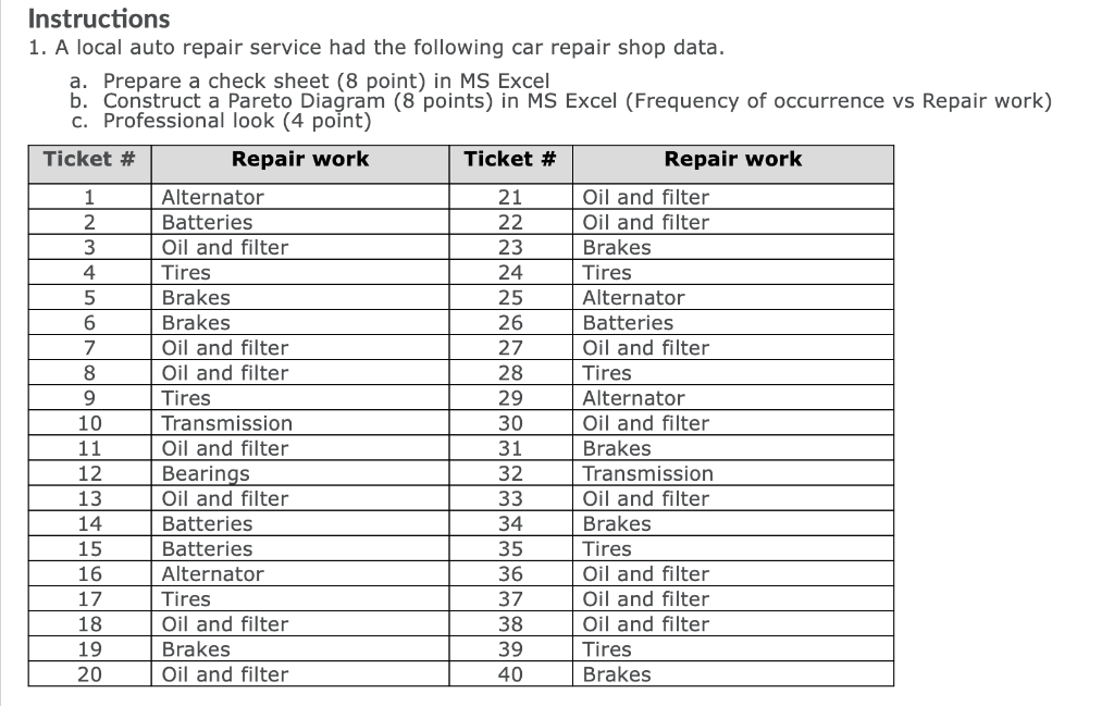 Solved Instructions 1. A local auto repair service had the | Chegg.com
