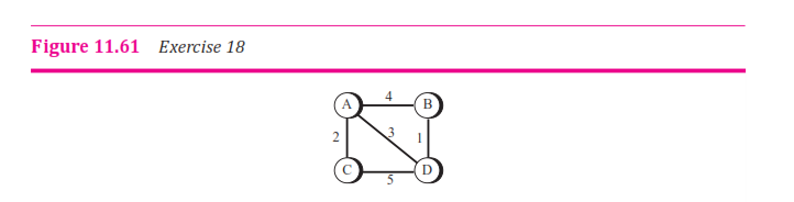 Use the Dijkstra algorithm (Table 11.3) to find the | Chegg.com