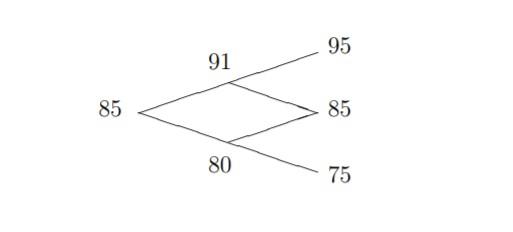 1. Consider the following stock price tree in which | Chegg.com