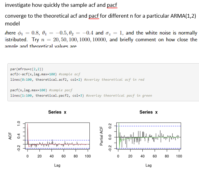 investigate how quickly the sample acf and pacf | Chegg.com